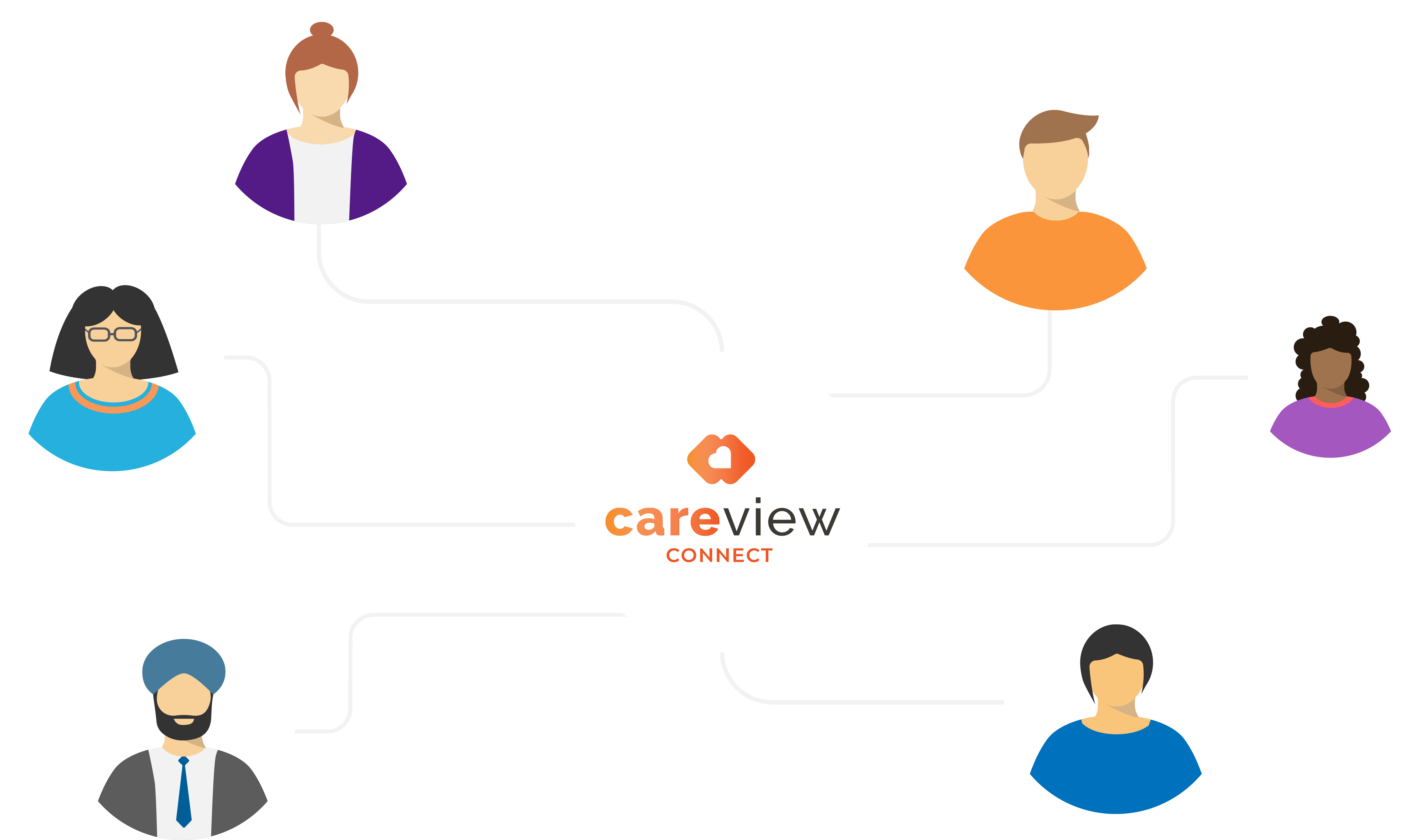 Careview